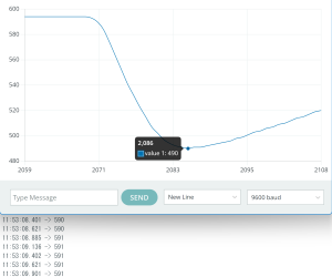 【Arduino Nano Every】tgs2450センサで匂いを測定する | お得なpcライフ