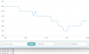 【Arduino Nano Every】tgs2450センサで匂いを測定する | お得なpcライフ