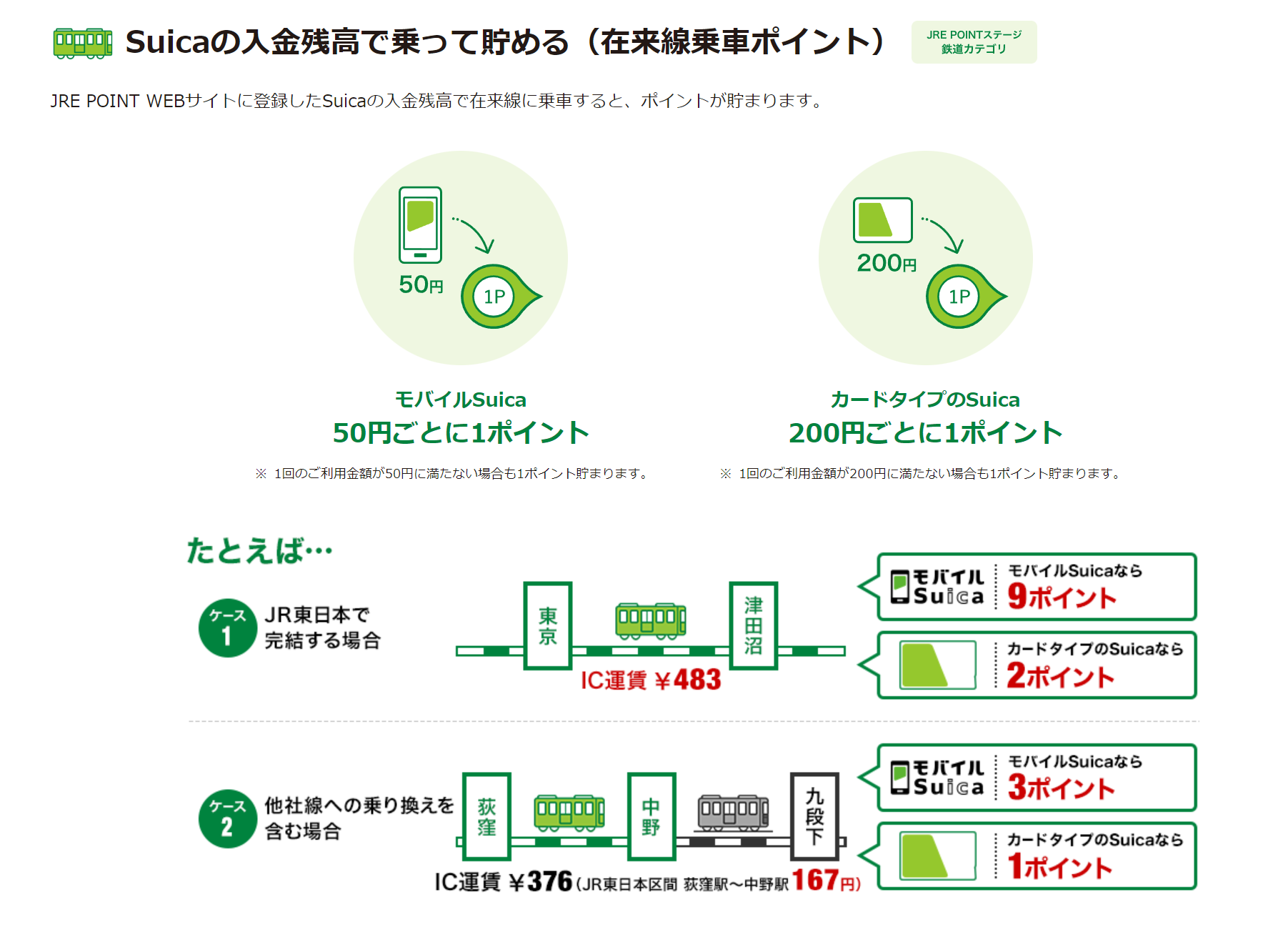 【設定も詳しく解説！】モバイルSuicaでお得にJREポイントを貯める方法4選 | お得なpcライフ